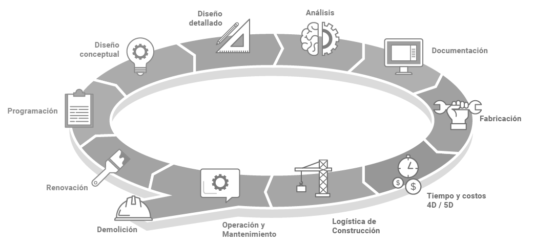 MIC: Modelado de Información para la Construcción | Cafeína Design