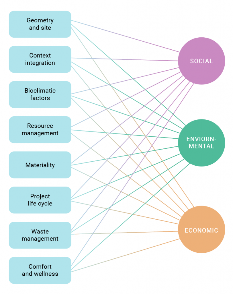 Introduction to Code of Ethics for Architectural and Urban Design ...